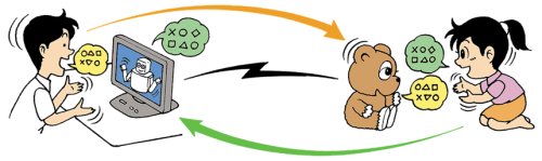 音声対話・iRT | InterRobot Inc./インタロボット株式会社